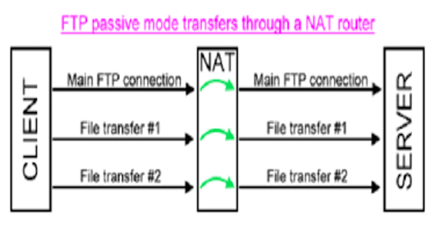 NAT FPT SERVER (AAPANEL) đằng sau FIREWALL PFSENSE